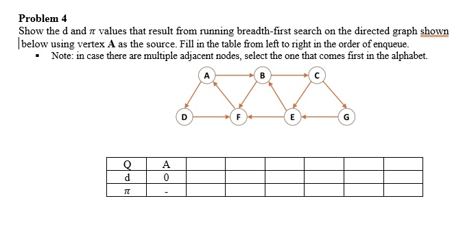 problem 4 show the d and pi values that result from running breadth ...