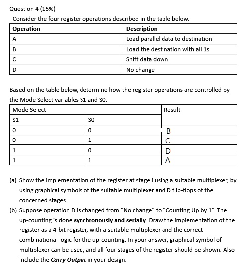 SOLVED: Question 4 (15%): Register Operations and Control Consider the ...
