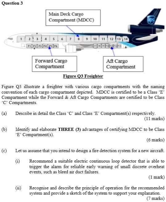 SOLVED: Main Deck Cargo Compartment (MDCC) 111214 PP2PP4PSP6 Forward ...