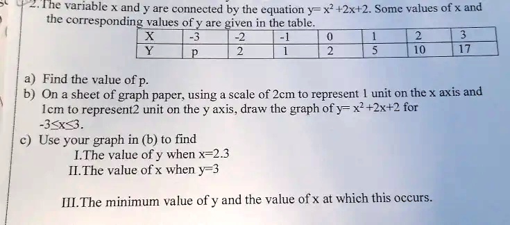 SOLVED: The variable x and y are connected by the equation Y= x2+2x+2 ... SOLVED: The variable x and y are connected by the equation Y= x2+2x+2 ...
