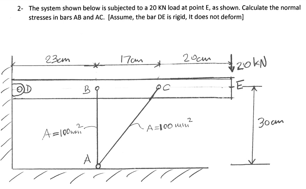 SOLVED: The system shown below is subjected to a 20 KN load at point E, as shown. Calculate the ...