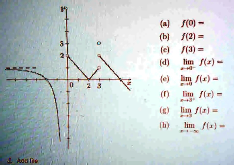 SOLVED: (a) f(0) = (b) âˆš2 = f(3) = (âˆš22) lim f(r) = (e) lim f(s ...