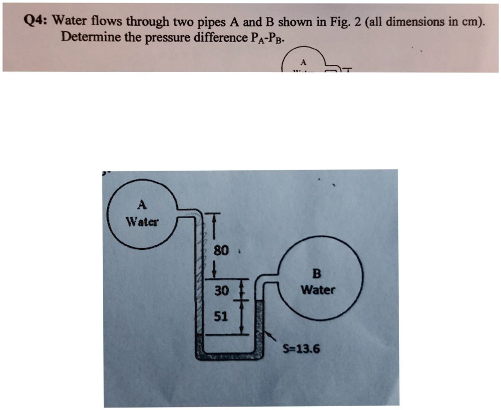 SOLVED: Q4: Water flows through two pipes A and B shown in Fig: 2 (all ...