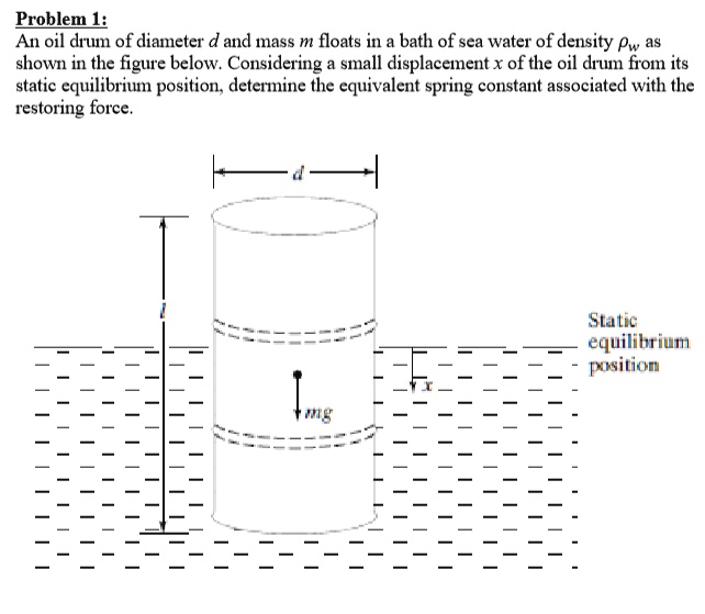 [GET ANSWER] Problem 1: An oil drum of diameter d and mass m floats in ...