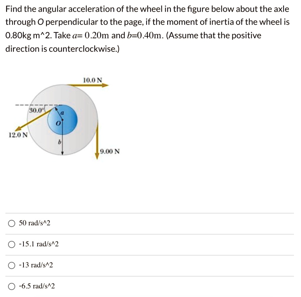Find the angular acceleration of the wheel in the figure below about ...