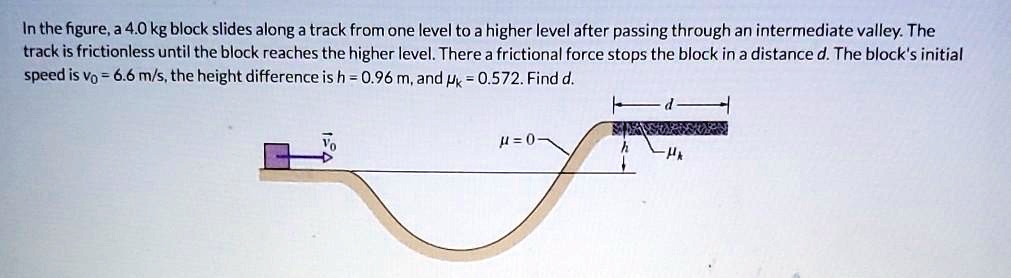 SOLVED: In the figure, a 4.0 kg block slides along a track from one level to a higher level ...