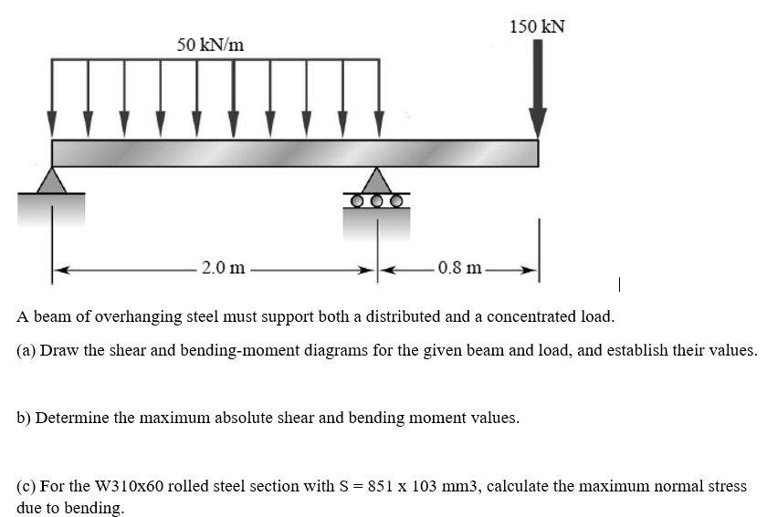SOLVED: 150kN 50 kN/m 2.0m A beam of overhanging steel must support ...