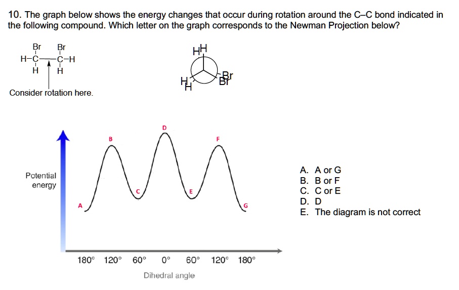 SOLVED: 10. The graph below shows the energy changes that occur during ...