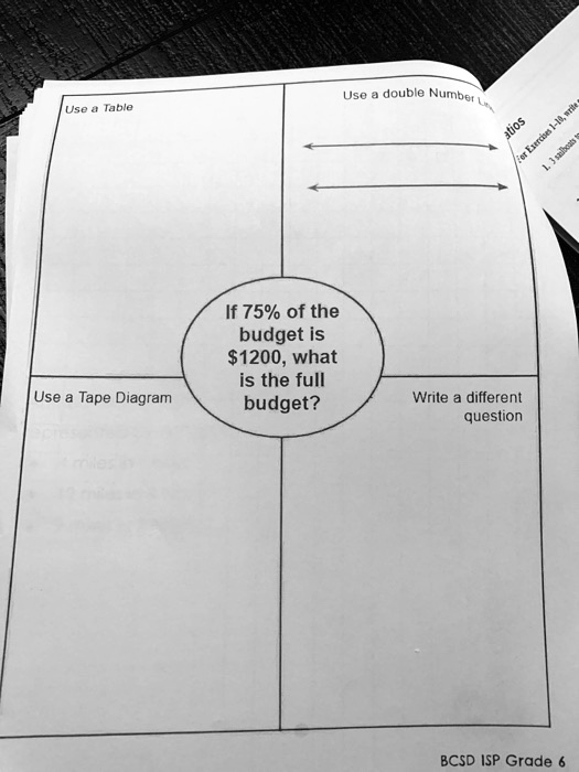 SOLVED: Uso double Numbei Use Rau e If 75% of the budget is S1200,what ...