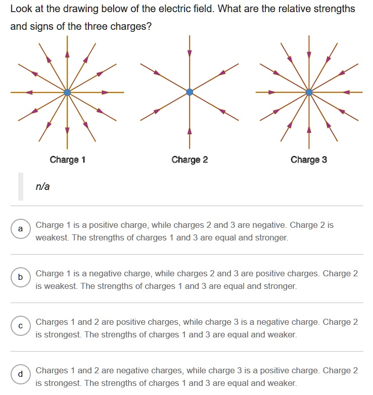 SOLVED: Look at the drawing below of the electric field. What are the ...