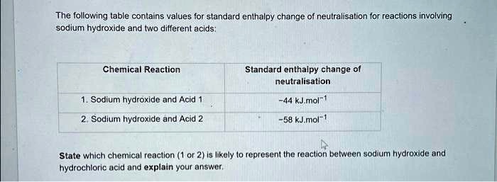 The following table contains values for standard enthalpy change of neutralisation for reactions ...
