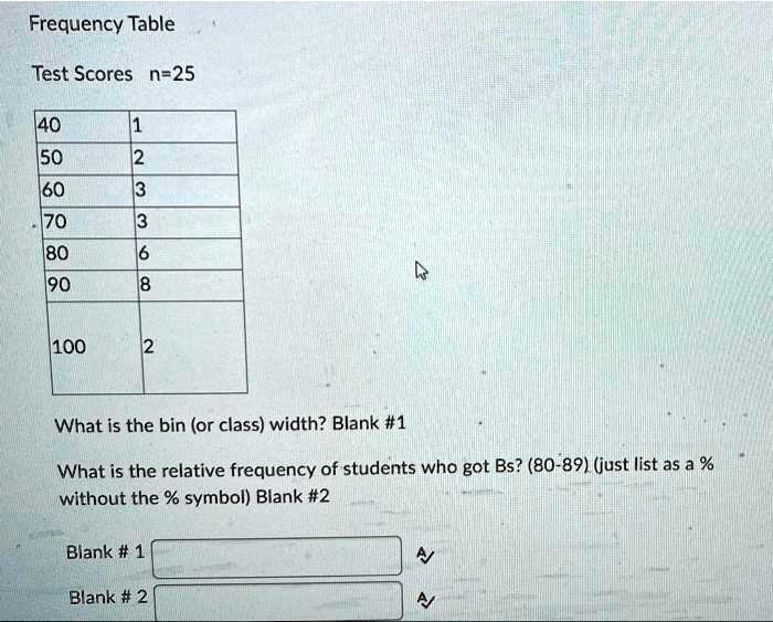 SOLVED: Frequency Table Test Scores n=25 40 50 60 70 80 90 1 2 3 3 6 8 ...