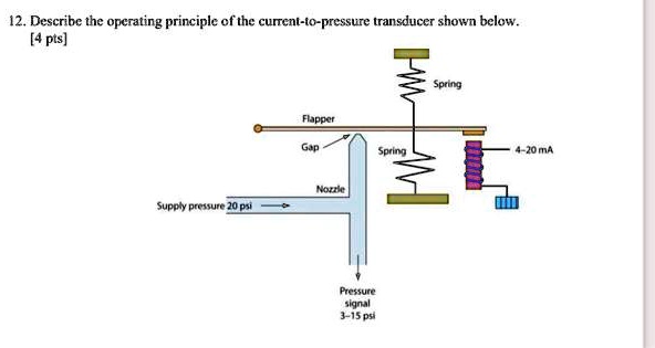 12. Describe the operating principle of the current-to-pressure ...