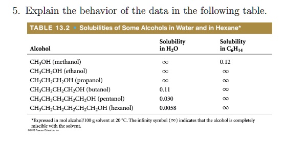 SOLVED:Explain the bchavior of the data in the following table TABLE 13 ...
