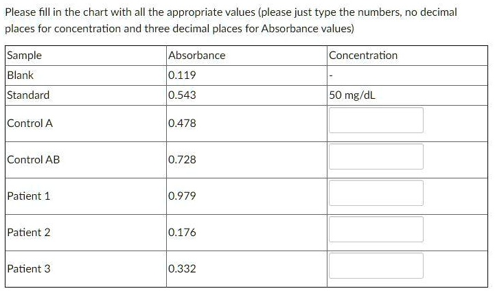 Please fill in the chart with all the appropriate values (please just ...