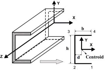 SOLVED: Consider a thin-walled C-channel with uniform thickness t, a ...