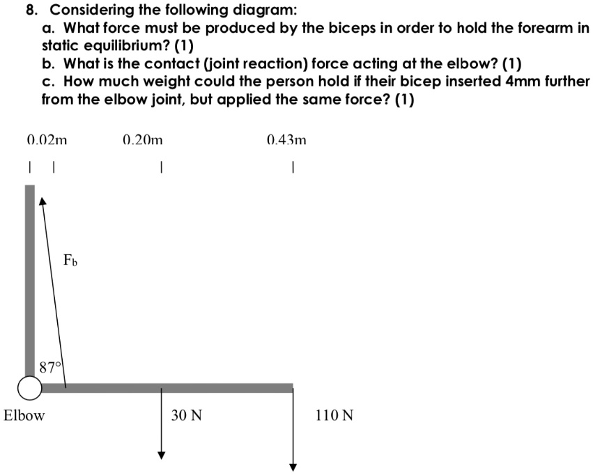 SOLVED: Considering the following diagram: What force must be produced ...