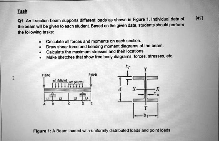 task q1 an i section beam supports different loads as shown in figure 1 individual data of the ...