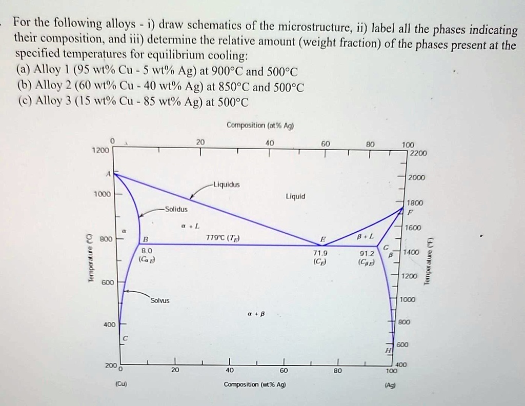 SOLVED: For the following alloys - i) draw schematics of the ...