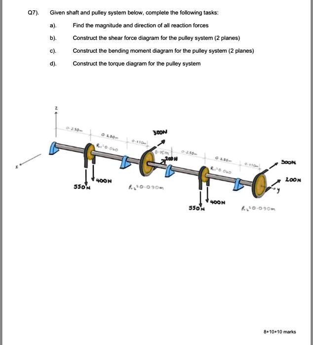 SOLVED: Q7). Given shaft and pulley system below,complete the following ... SOLVED: Q7). Given shaft and pulley system below,complete the following ...