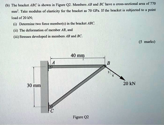 SOLVED: b The bracket ABC is shown in Figure Q2.Members AB and BC have ...