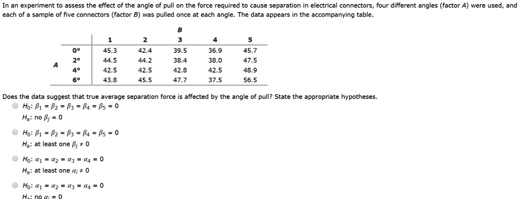 In an experiment to assess the effect of the angle of pull on the force ...