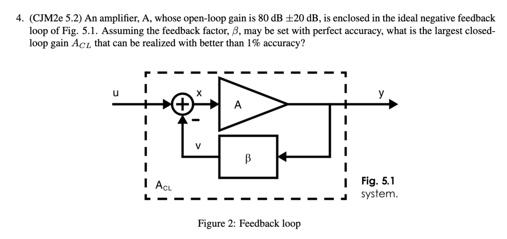 4. (CJM2e 5.2) An amplifier, A, whose open-loop gain is 80 dB ±20 dB, is enclosed in the ideal ...