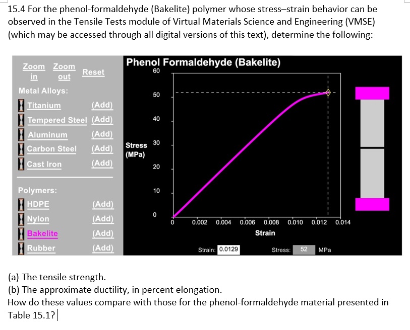 15.4 For the phenol-formaldehyde (Bakelite) polymer whose...