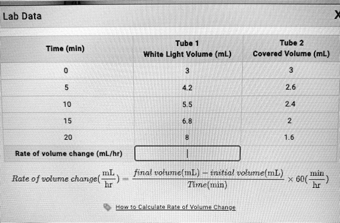 lab data tube tube 2 tlme mln whlta llght volume ml coverad volume ml ...