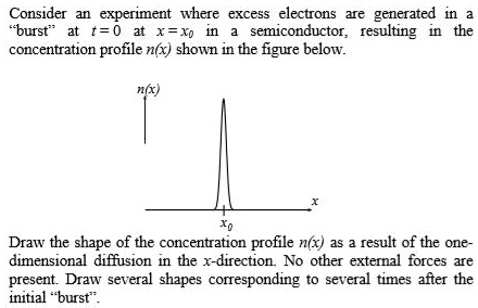 SOLVED: Consider an experiment where excess electrons are generated in a burst at t=0 at x=x in ...