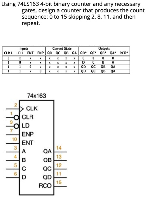 Using 74LS163 4-bit binary counter and any necessary gates, design a ...