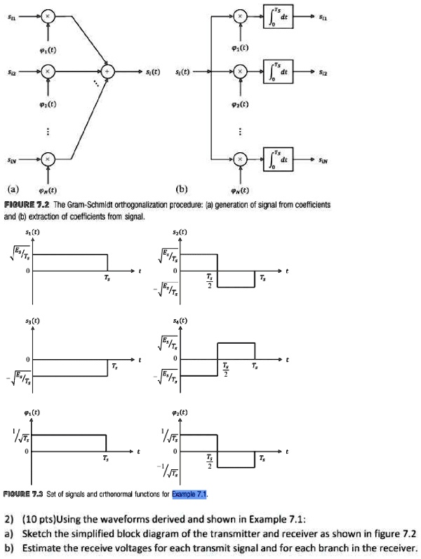 figure 72 the gram schmidt orthogonalization procedure a generation of ...