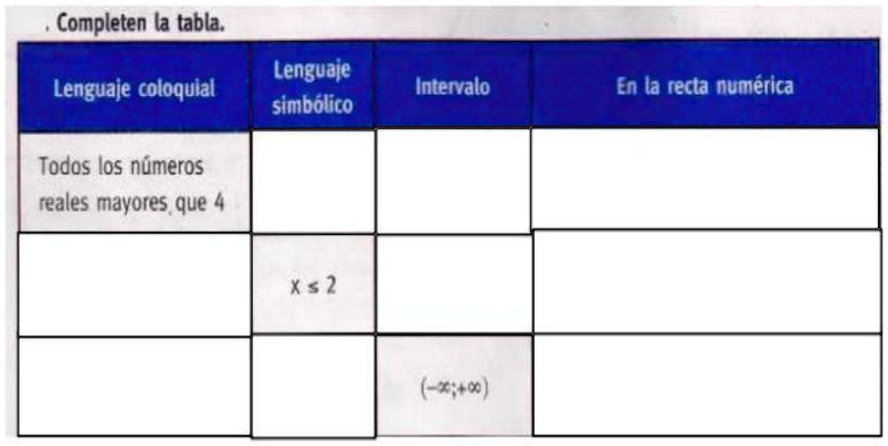 SOLVED: Hola, me ayudan por favor Completen la tabla. Lenguaje ...
