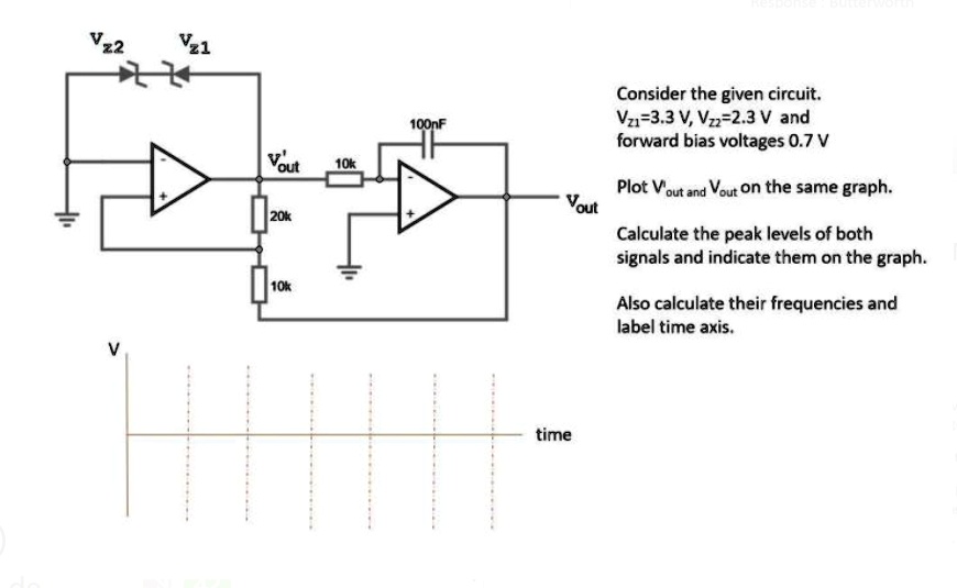 SOLVED: Consider the given circuit, Vz1= 3.3, VZ2 = 2.3 v and forward bias voltages 0.7VPlot V ...