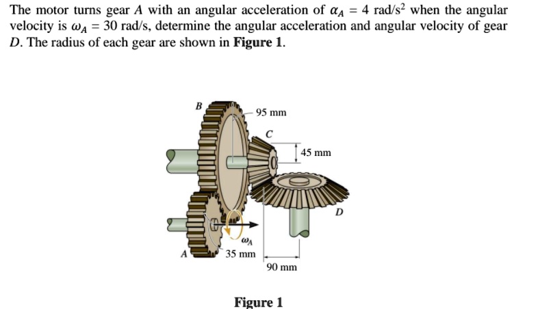 SOLVED: The motor turns gear A with an angular acceleration of A =4 rad/s? when the angular ...