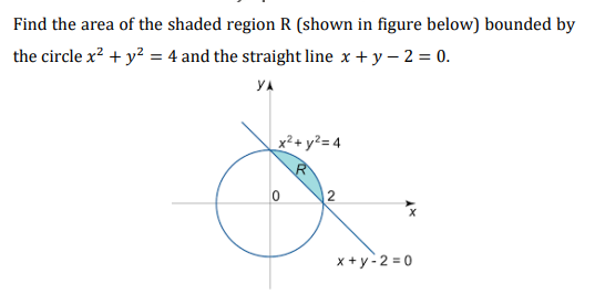 SOLVED: Find the area of the shaded region R (shown in figure below) bounded by the circle x^2+y ...