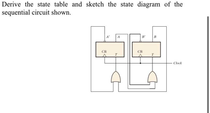 SOLVED: Derive the state table and sketch the state diagram of the ...
