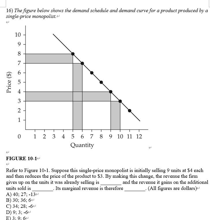 VIDEO solution: 16) The figure below shows the demand schedule and ... VIDEO solution: 16) The figure below shows the demand schedule and ...
