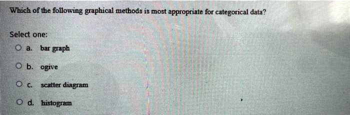 Which of the following graphical methods is most appropriate for categorical data? Select one: a ...