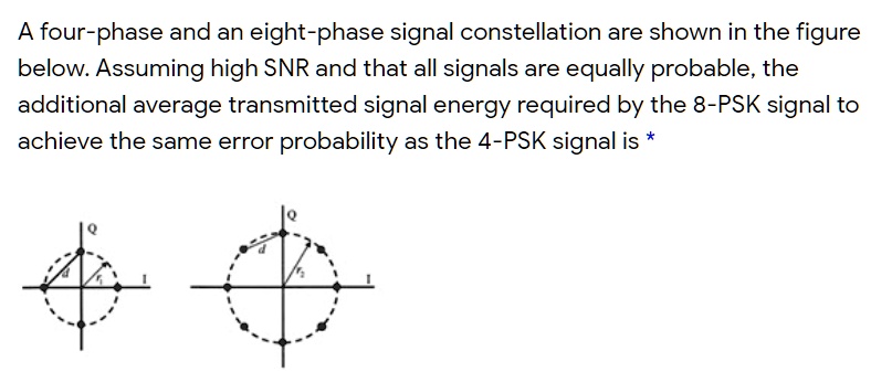A four-phase and an eight-phase signal constellation are shown in the ...