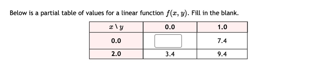 below is a partial table of values for a linear function fz y fill in ...