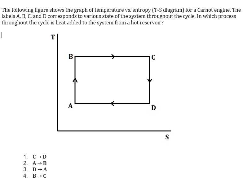 The following figure shows the graph of temperature vs. entropy (T-S diagram) for a Carnot ...