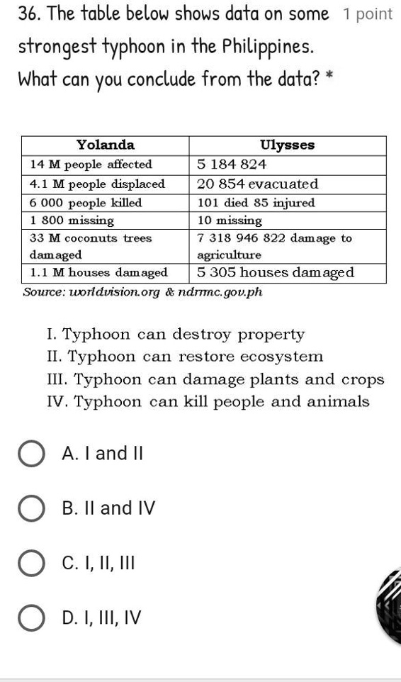 SOLVED: The table below shows data on some of the strongest typhoons in ...