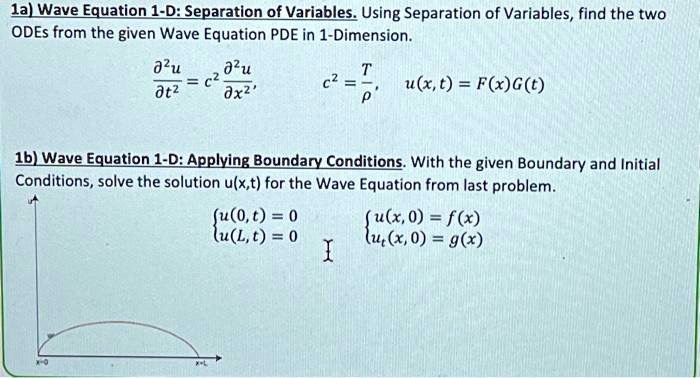 Solved Texts 1a Wave Equation 1 D Separation Of Variables Using Separation Of Variables