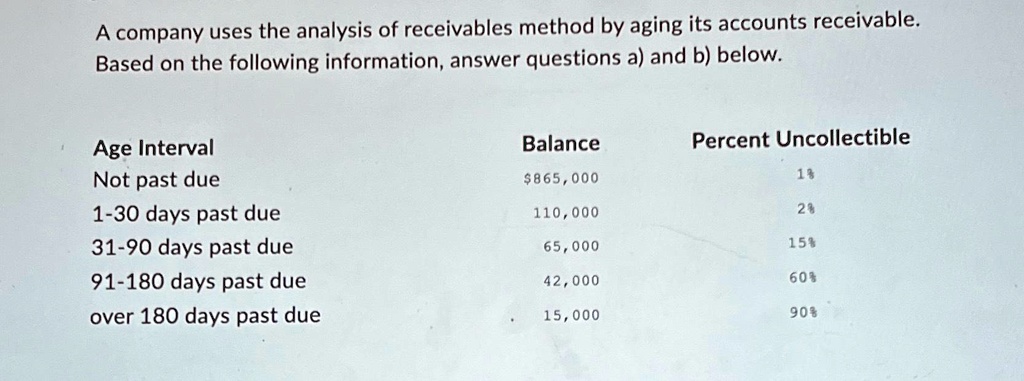 A company uses the analysis of receivables method by aging its accounts ...
