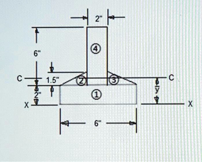 Find The Centroid Y Above The Horizontal Axis Of The Area Shown In