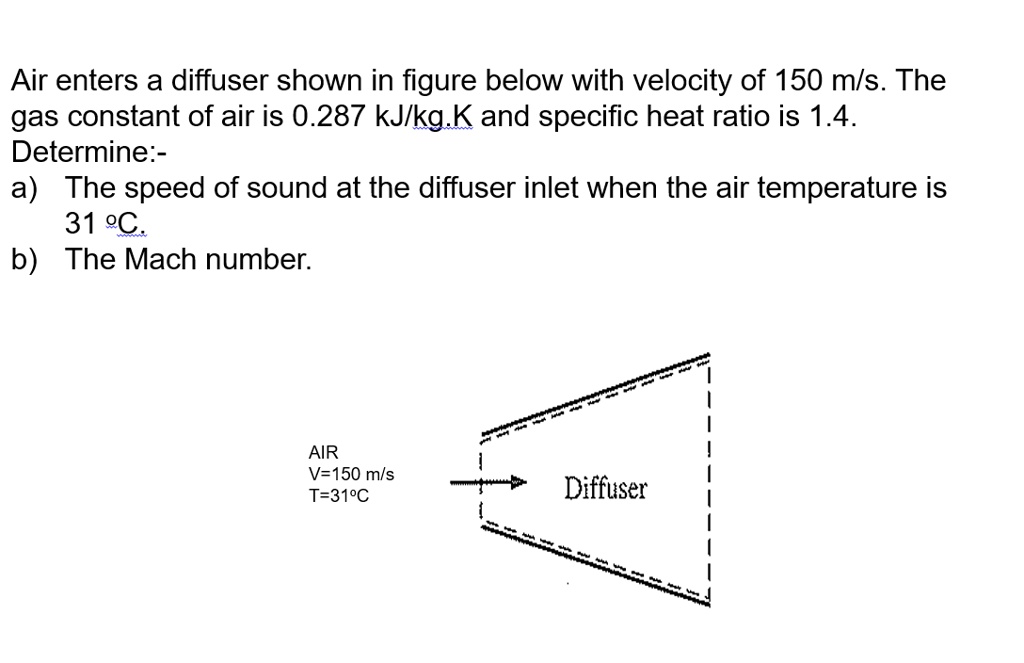 SOLVED: Air enters a diffuser shown in the figure below with a velocity of 150 m/s. The gas ...