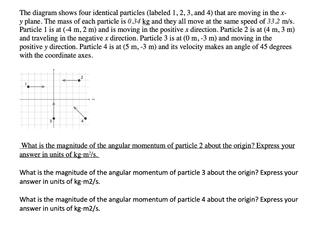 the diagram shows four identical particles labeled 123and 4 that are moving in the x j plane the ...