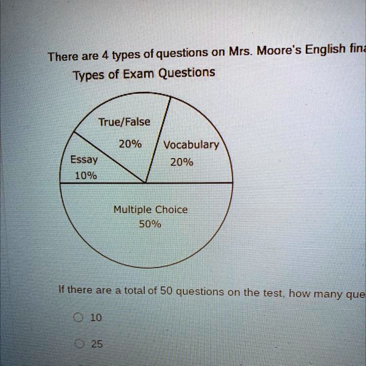 SOLVED There Are 4 Types Of Questions On Mrs Moore s English Final SOLVED There Are 4 Types Of Questions On Mrs Moore s English Final