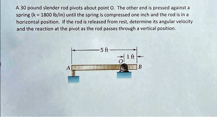 A 30 pound slender rod pivots about point O. The other end is pressed ...
